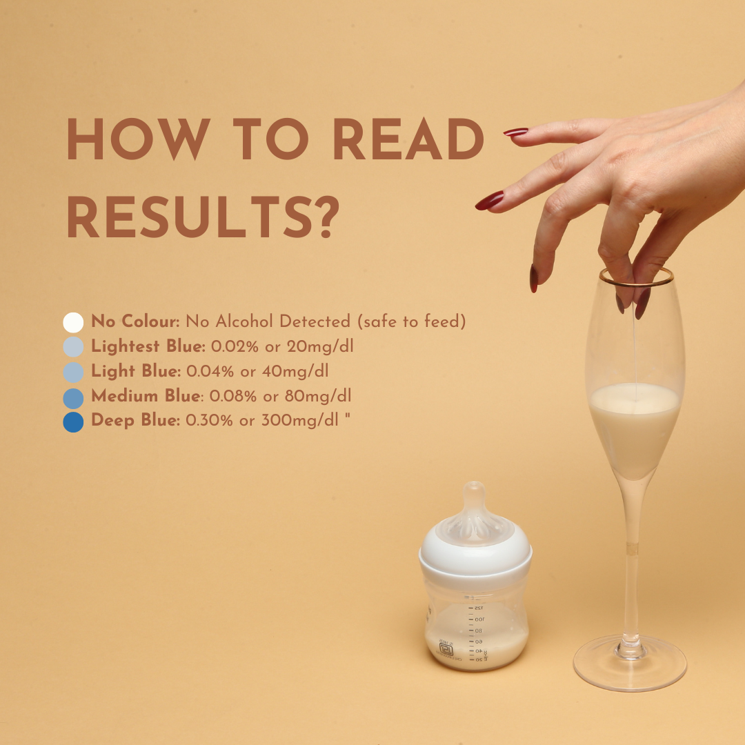 Breast Milk Alcohol Detection Kit